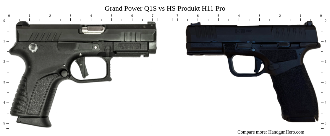 Grand Power Q1S vs HS Produkt H11 Pro size comparison | Handgun Hero