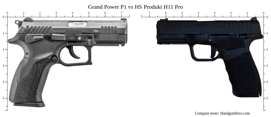 Grand Power P1 vs HS Produkt H11 Pro size comparison | Handgun Hero