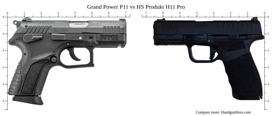 Grand Power P11 vs HS Produkt H11 Pro size comparison | Handgun Hero