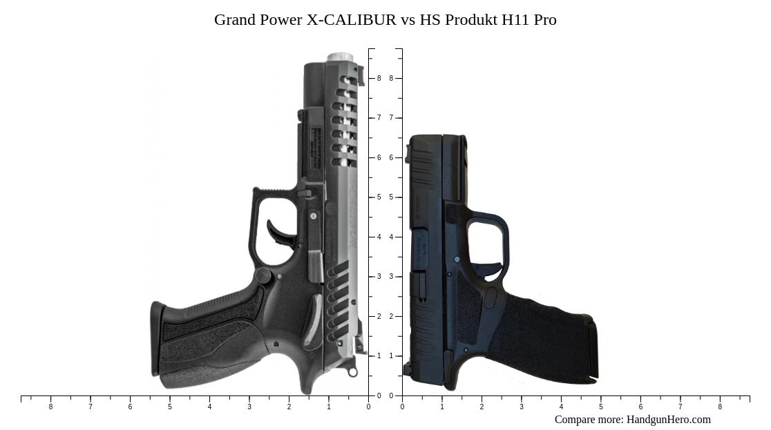 Grand Power X-CALIBUR vs HS Produkt H11 Pro size comparison | Handgun Hero