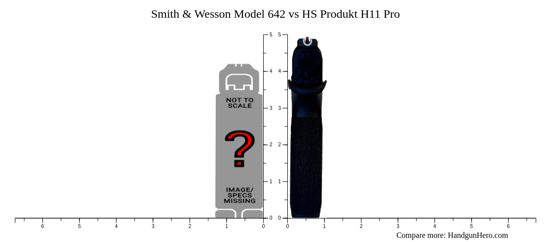 Smith & Wesson Model 642 vs HS Produkt H11 Pro size comparison ...