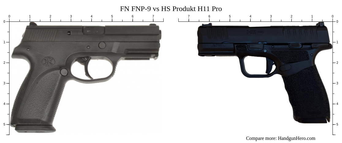 FN FNP-9 vs HS Produkt H11 Pro size comparison | Handgun Hero