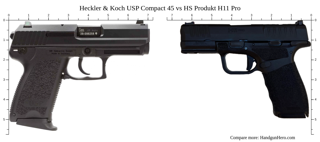 Heckler & Koch USP Compact 45 vs HS Produkt H11 Pro size comparison ...