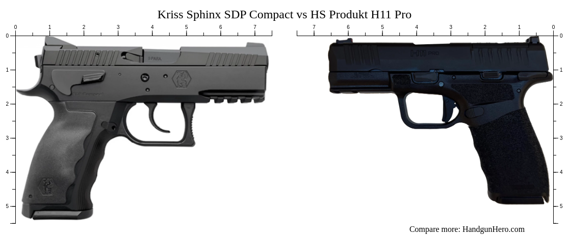 Kriss Sphinx SDP Compact vs HS Produkt H11 Pro size comparison ...