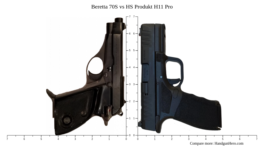 Beretta 70S vs HS Produkt H11 Pro size comparison | Handgun Hero