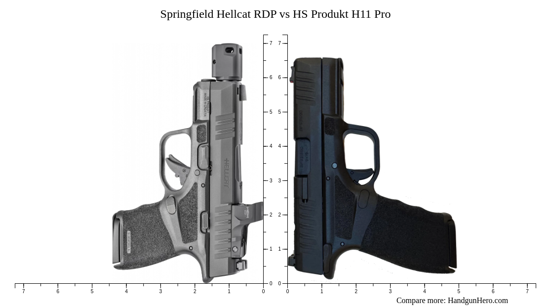 Springfield Hellcat RDP vs HS Produkt H11 Pro size comparison | Handgun ...