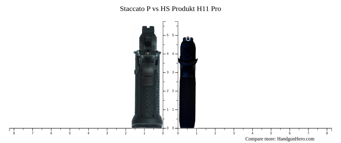 Staccato P vs HS Produkt H11 Pro size comparison | Handgun Hero