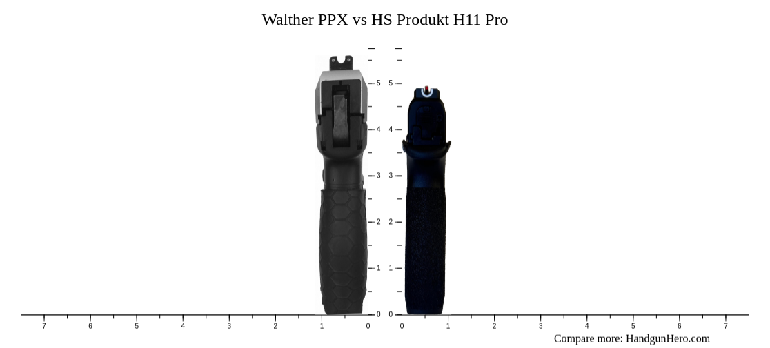Walther PPX vs HS Produkt H11 Pro size comparison | Handgun Hero