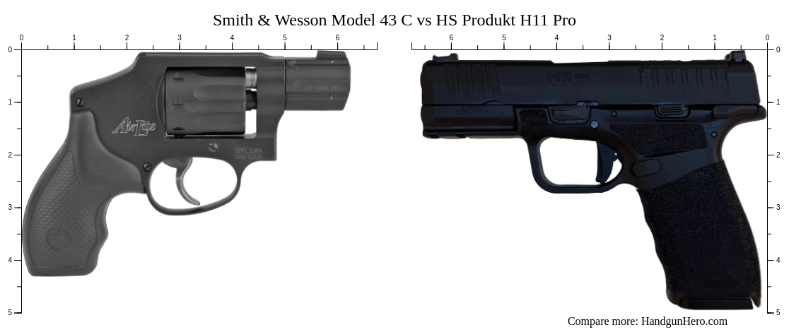 Smith & Wesson Model 43 C vs HS Produkt H11 Pro size comparison ...