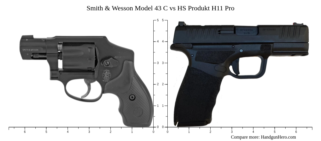Smith & Wesson Model 43 C vs HS Produkt H11 Pro size comparison ...