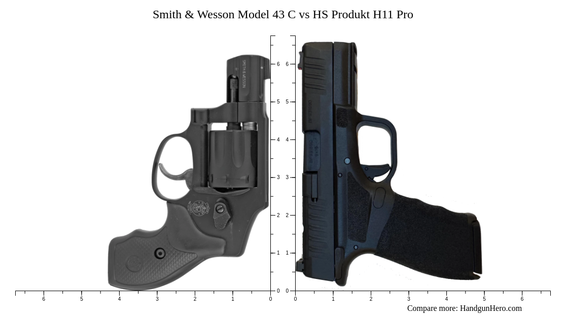 Smith & Wesson Model 43 C vs HS Produkt H11 Pro size comparison ...