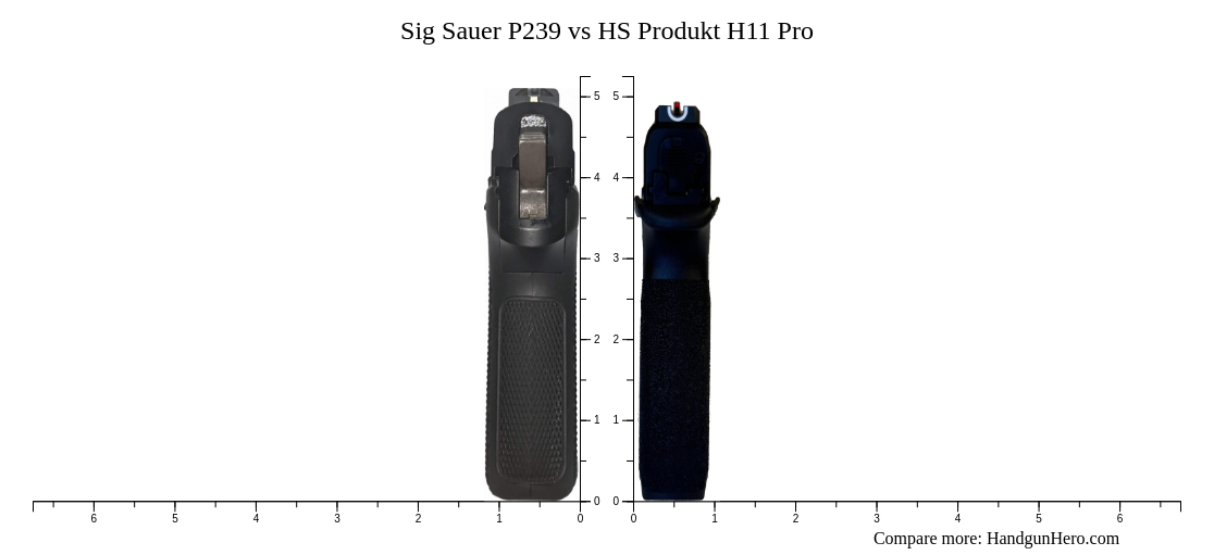 Sig Sauer P239 vs HS Produkt H11 Pro size comparison | Handgun Hero