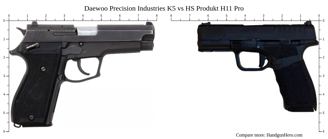 Daewoo Precision Industries K5 vs HS Produkt H11 Pro size comparison ...
