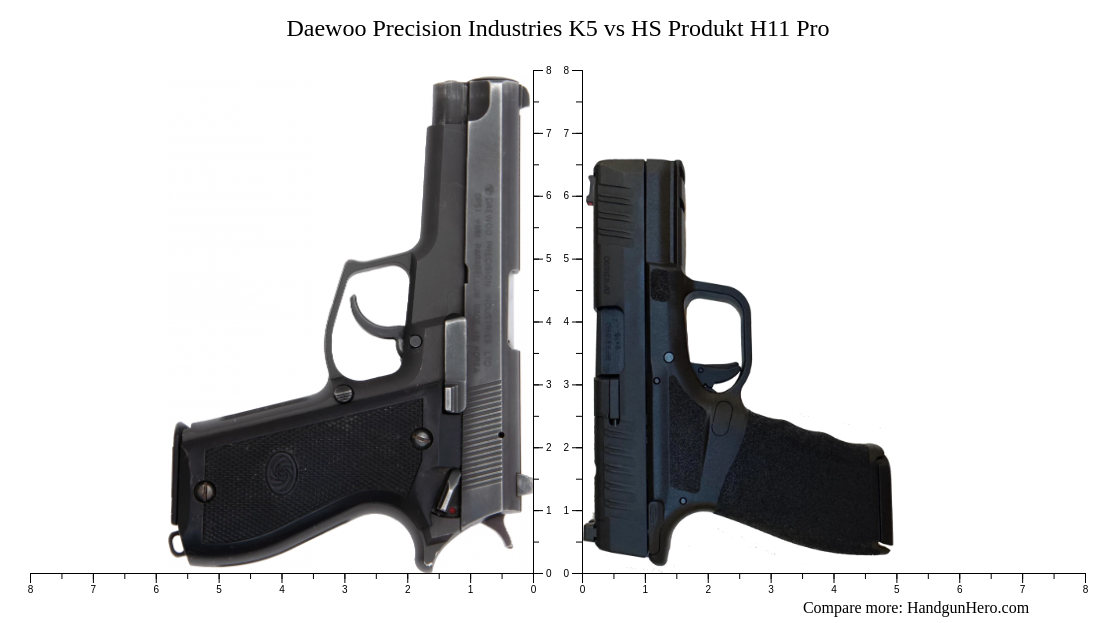 Daewoo Precision Industries K5 vs HS Produkt H11 Pro size comparison ...