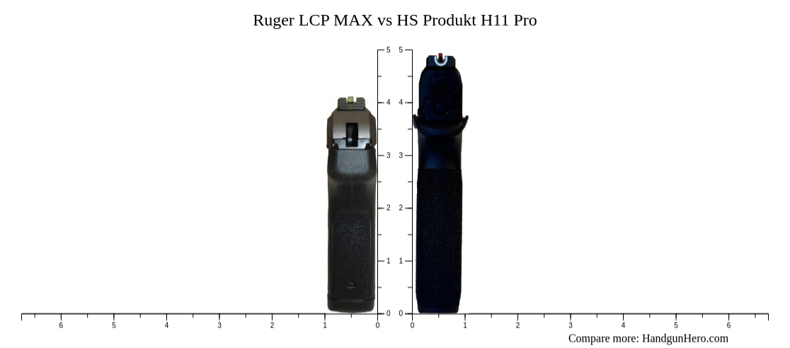 Ruger LCP MAX vs HS Produkt H11 Pro size comparison | Handgun Hero