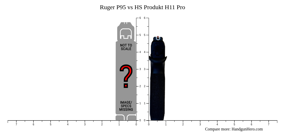 Ruger P95 vs HS Produkt H11 Pro size comparison | Handgun Hero