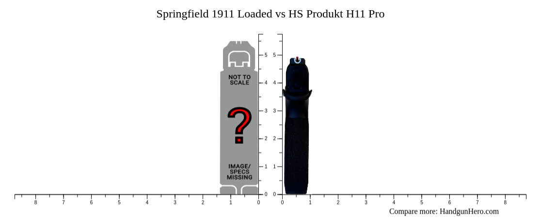 Springfield 1911 Loaded vs HS Produkt H11 Pro size comparison | Handgun ...