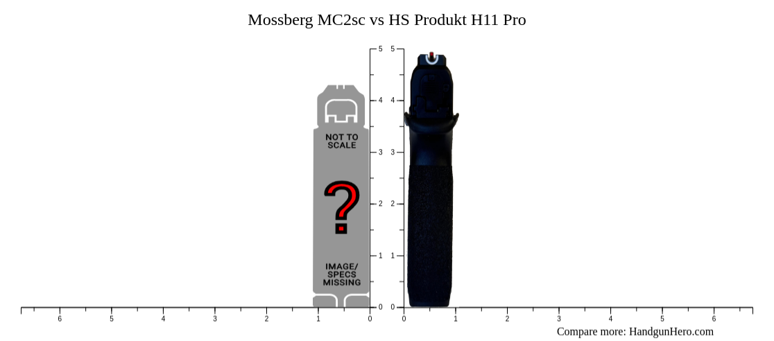 Mossberg MC2sc vs HS Produkt H11 Pro size comparison | Handgun Hero