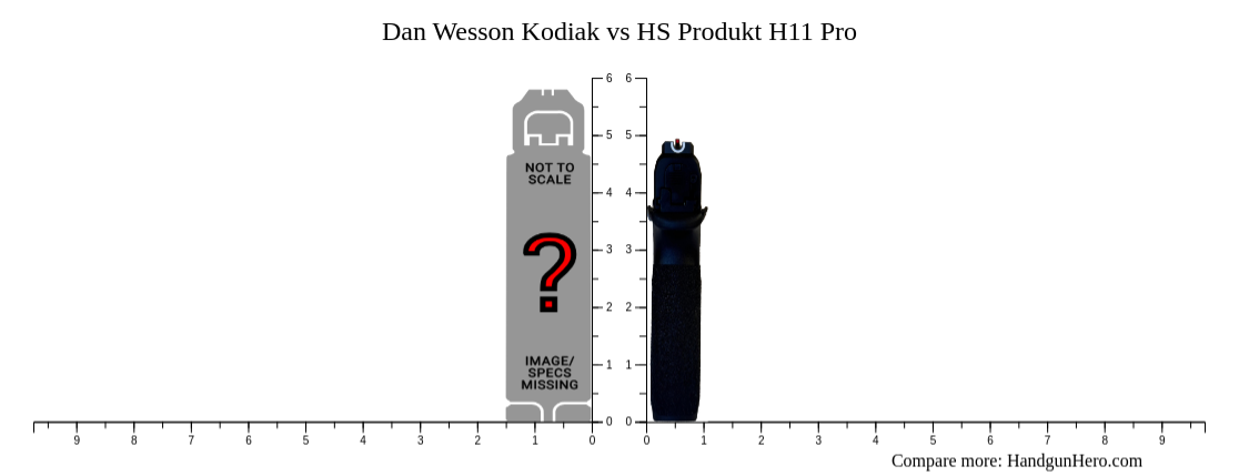 Dan Wesson Kodiak vs HS Produkt H11 Pro size comparison | Handgun Hero