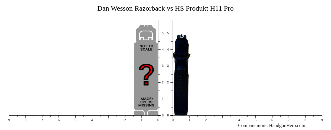 Dan Wesson Razorback vs HS Produkt H11 Pro size comparison | Handgun Hero