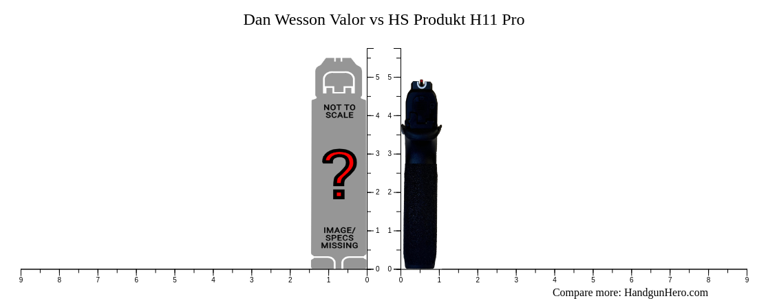 Dan Wesson Valor vs HS Produkt H11 Pro size comparison | Handgun Hero