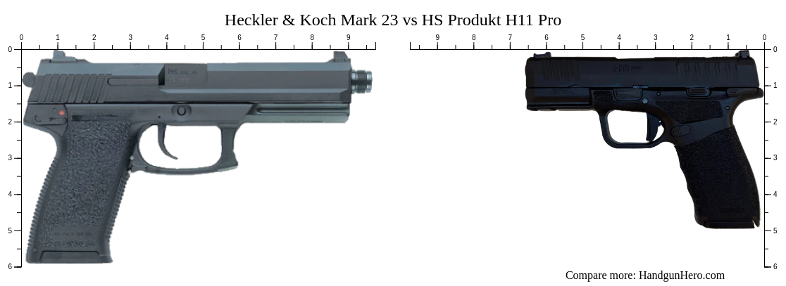Heckler & Koch Mark 23 vs HS Produkt H11 Pro size comparison | Handgun Hero