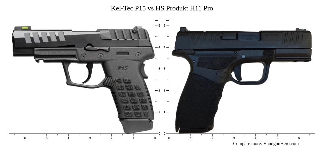 Kel-Tec P15 vs HS Produkt H11 Pro size comparison | Handgun Hero