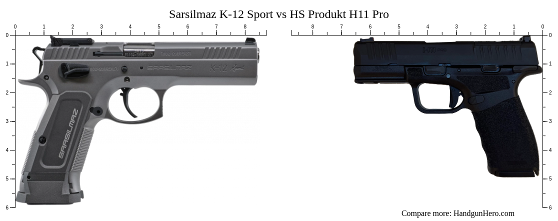 Sarsilmaz K-12 Sport vs HS Produkt H11 Pro size comparison | Handgun Hero