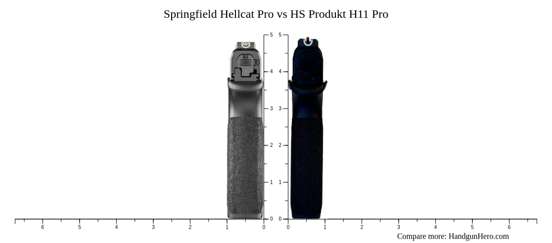 Springfield Hellcat Pro vs HS Produkt H11 Pro size comparison | Handgun ...