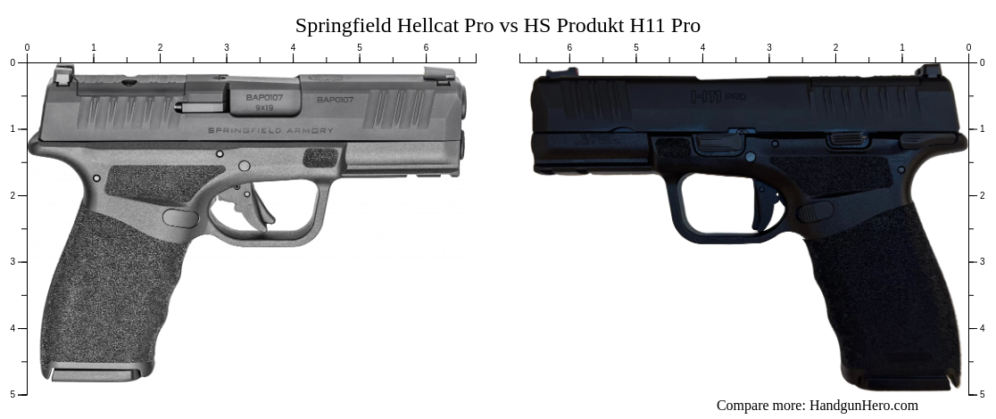 Springfield Hellcat Pro vs HS Produkt H11 Pro size comparison | Handgun ...