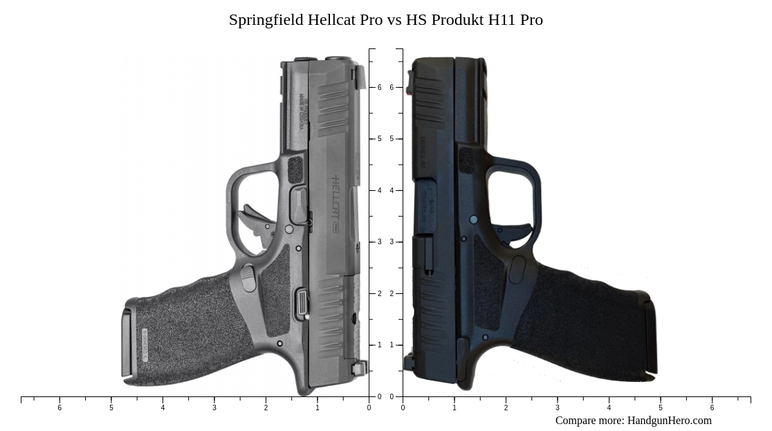 Springfield Hellcat Pro vs HS Produkt H11 Pro size comparison | Handgun ...