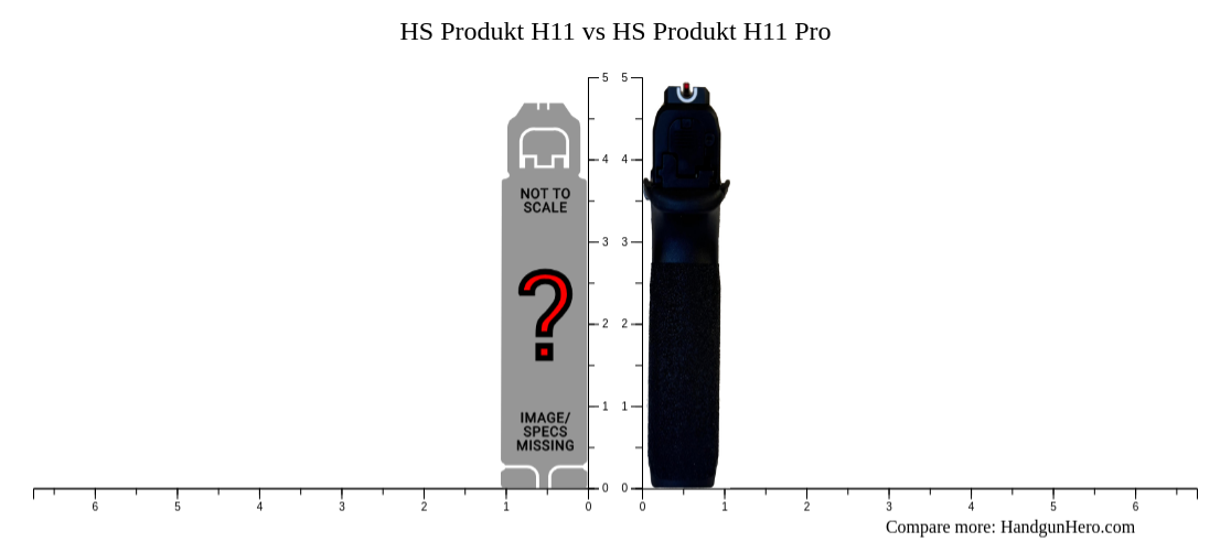 HS Produkt H11 vs HS Produkt H11 Pro size comparison | Handgun Hero