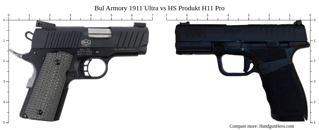 Bul Armory 1911 Ultra vs HS Produkt H11 Pro size comparison | Handgun Hero