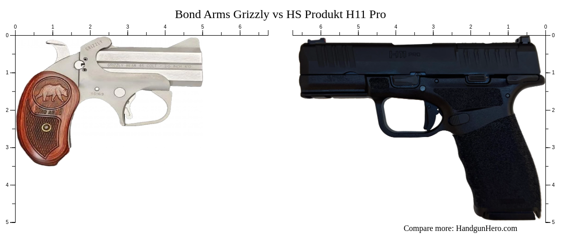 Bond Arms Grizzly vs HS Produkt H11 Pro size comparison | Handgun Hero