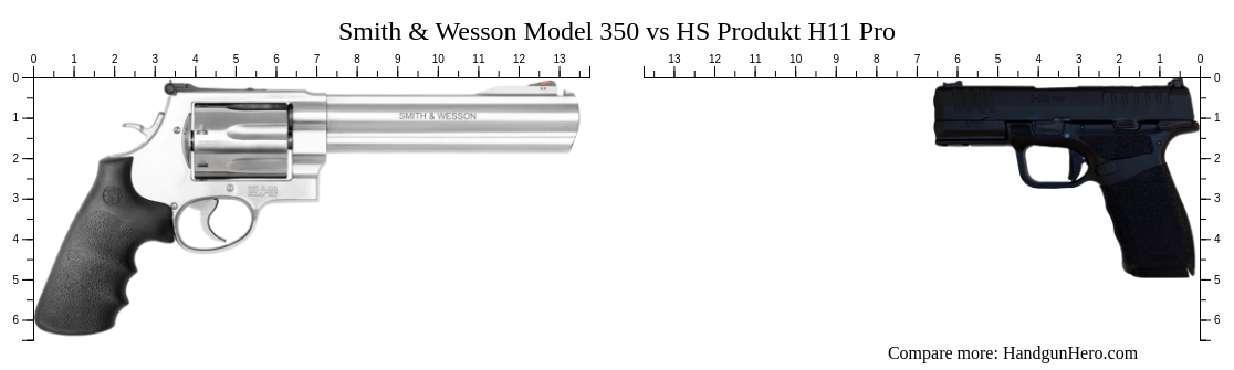 Smith & Wesson Model 350 vs HS Produkt H11 Pro size comparison ...