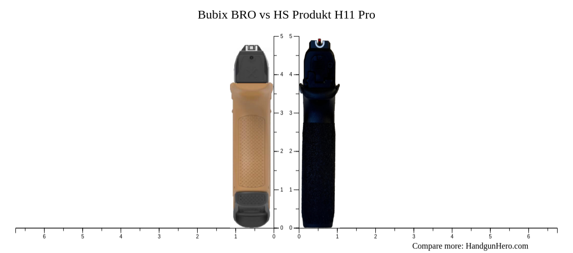 Bubix BRO vs HS Produkt H11 Pro size comparison | Handgun Hero