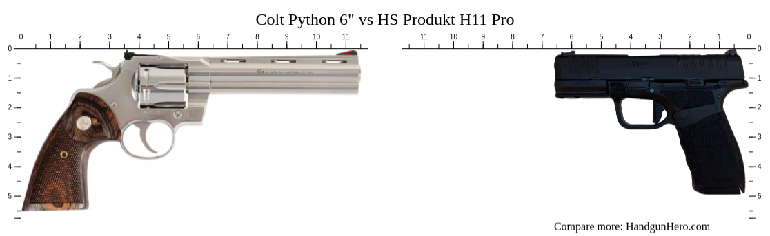 Colt Python 6" vs HS Produkt H11 Pro size comparison | Handgun Hero
