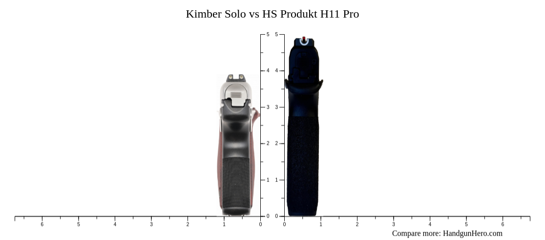 Kimber Solo vs HS Produkt H11 Pro size comparison | Handgun Hero