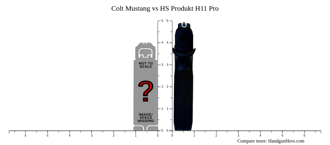Colt Mustang vs HS Produkt H11 Pro size comparison | Handgun Hero