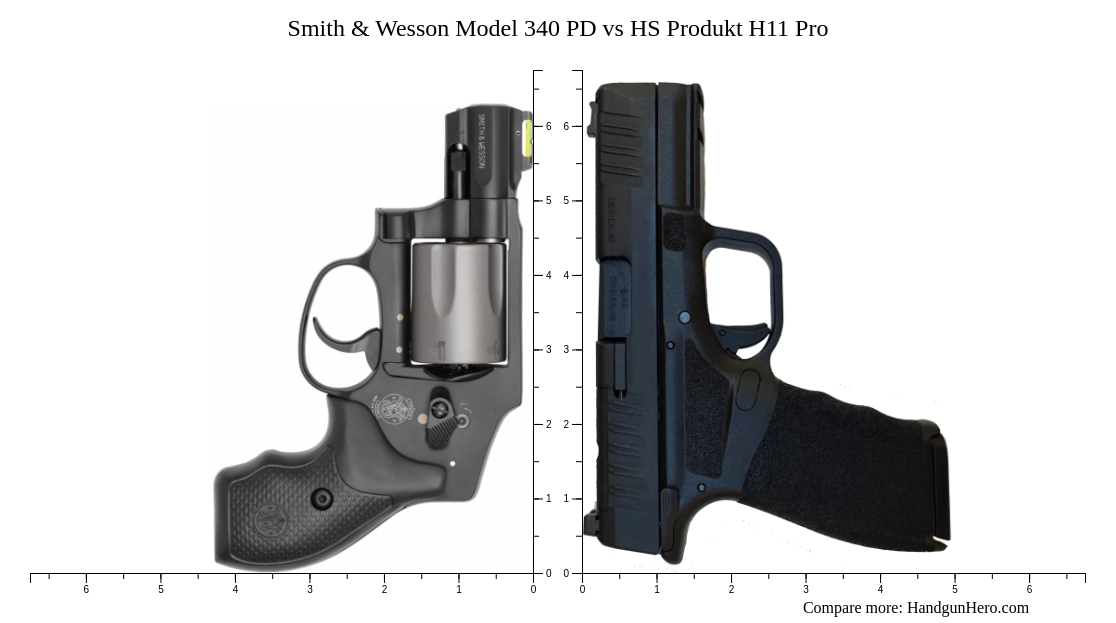 Smith & Wesson Model 340 PD vs HS Produkt H11 Pro size comparison ...