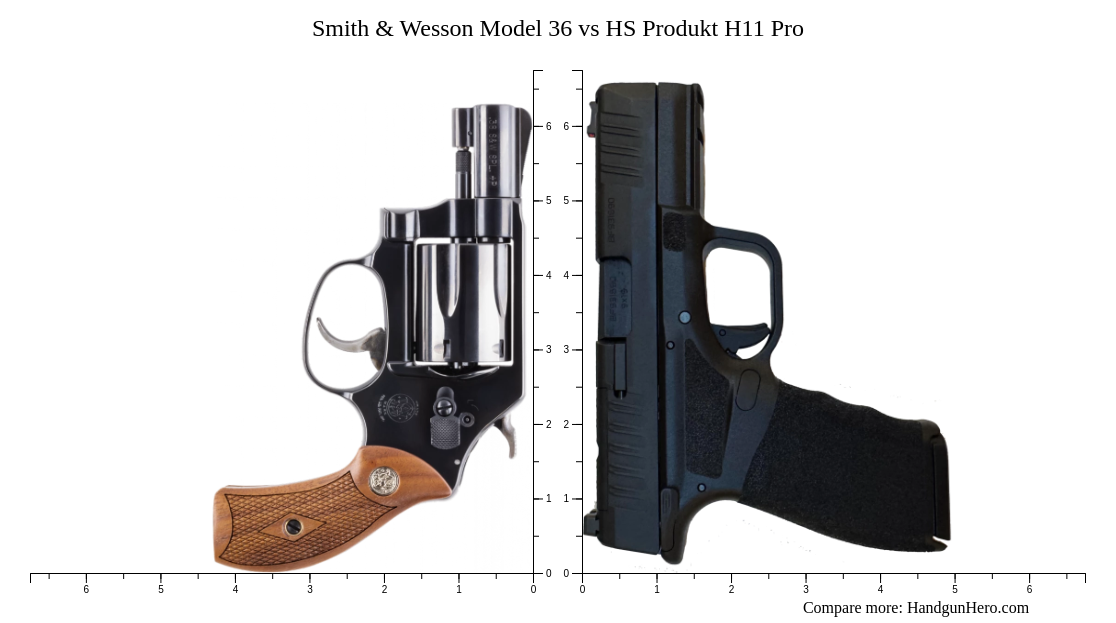 Smith & Wesson Model 36 vs HS Produkt H11 Pro size comparison | Handgun ...