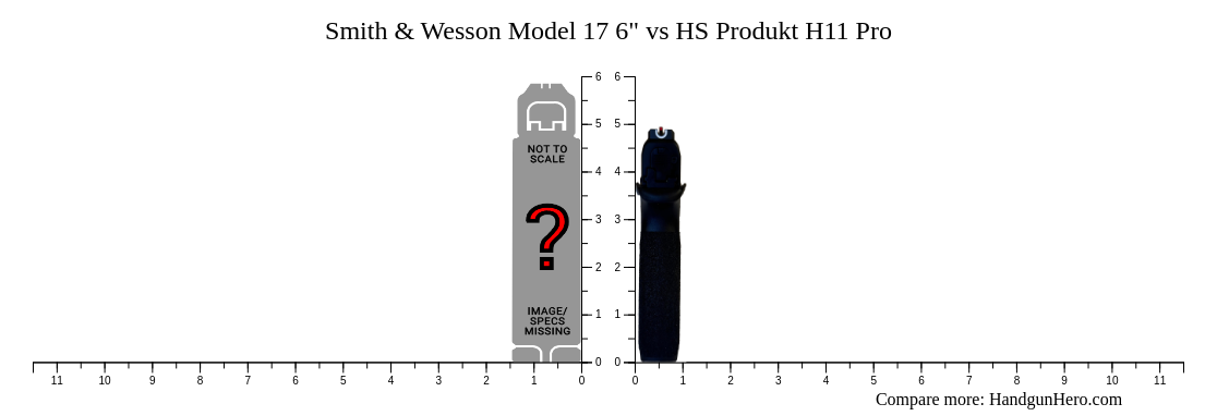 Smith & Wesson Model 17 6" vs HS Produkt H11 Pro size comparison ...