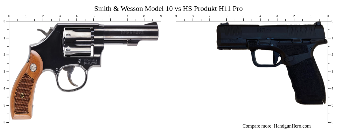 Smith & Wesson Model 10 vs HS Produkt H11 Pro size comparison | Handgun ...