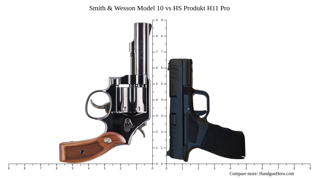 Smith & Wesson Model 10 vs HS Produkt H11 Pro size comparison | Handgun ...