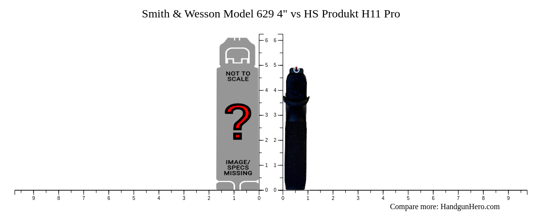 Smith & Wesson Model 629 4" vs HS Produkt H11 Pro size comparison ...