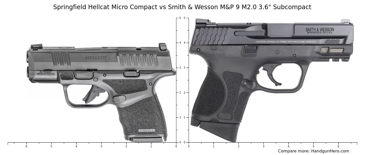 Springfield Hellcat Micro Compact vs Smith & Wesson M&P 9 M2.0 3.6" Subcompact size comparison ...