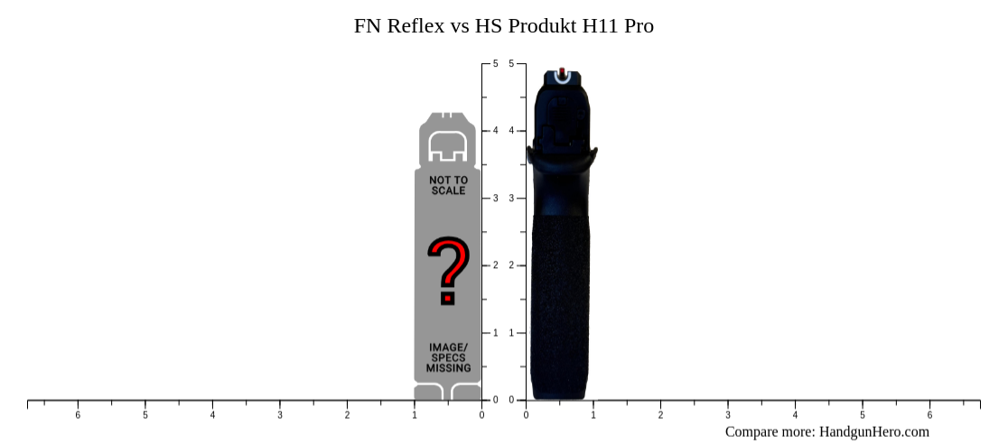 FN Reflex vs HS Produkt H11 Pro size comparison | Handgun Hero