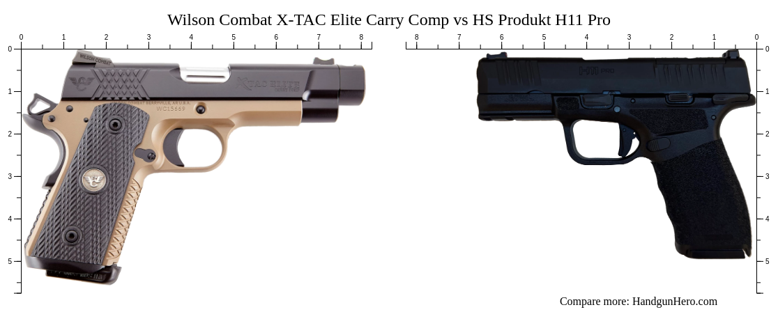 Wilson Combat X-TAC Elite Carry Comp vs HS Produkt H11 Pro size ...