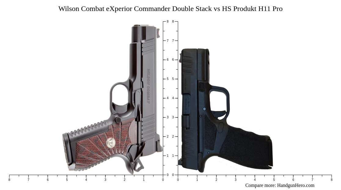 Wilson Combat eXperior Commander Double Stack vs HS Produkt H11 Pro ...