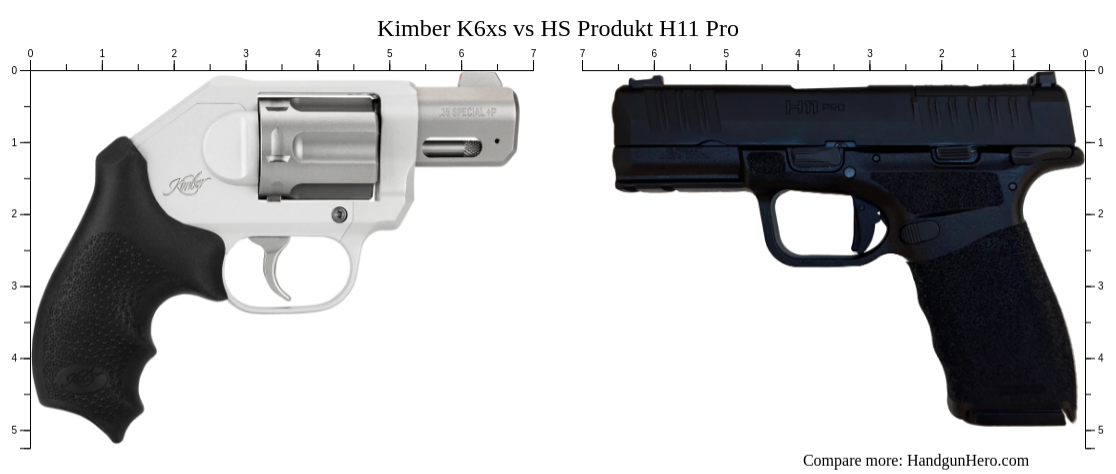 Kimber K6xs vs HS Produkt H11 Pro size comparison | Handgun Hero